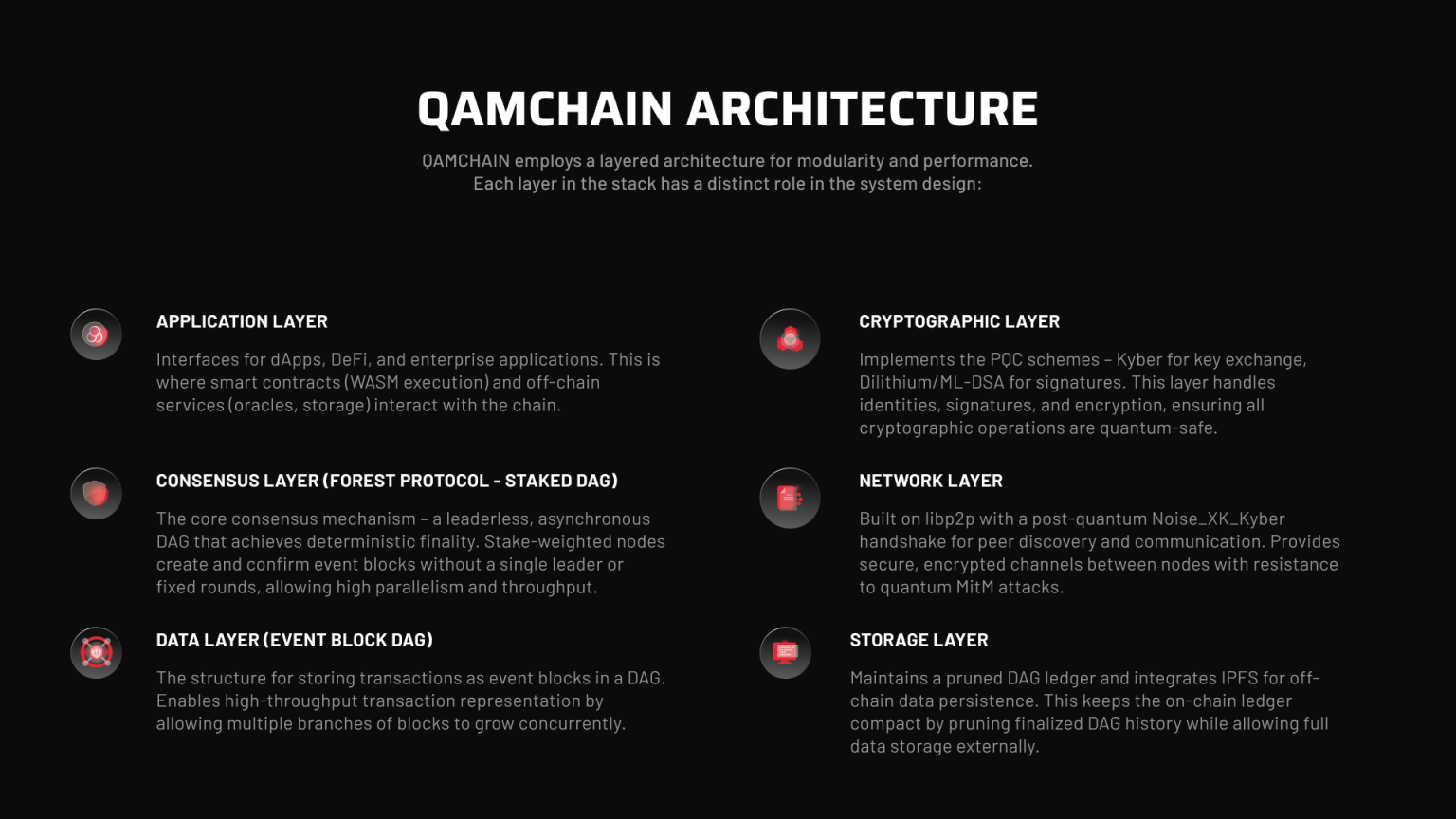 Most Blockchains Won't Survive Quantum Computing. Ameritec IPS Just ...